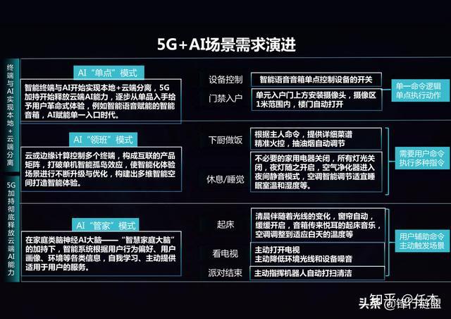 5G-AIoT智慧生活产业发展白皮书 - 知乎