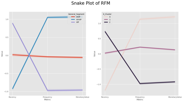 带你用SNB进行客户价值(RFM)分析 - 知乎
