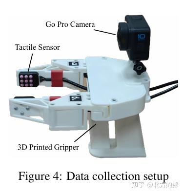让机器人拥有“指尖知觉”：深入解析Tactile-VLA如何唤醒AI的物理感知力 - 知乎