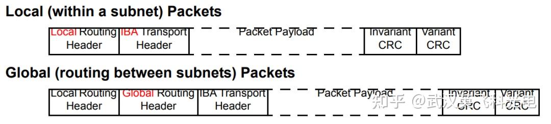 高性能网络传输：RoCE与IB协议栈对比解析 - 知乎