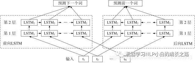 ELMo模型解析 - 知乎