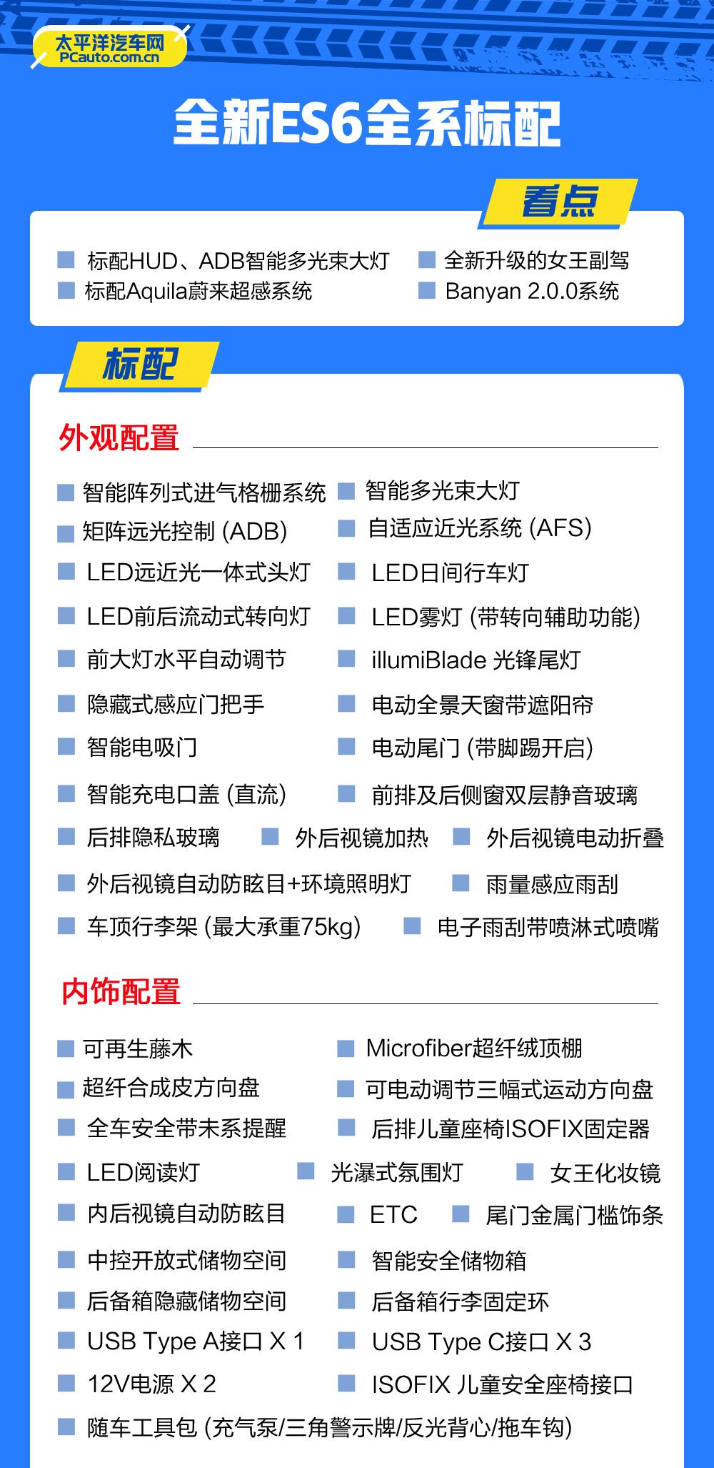 推荐75kWh标准续航电池包 解读全新蔚来ES6配置 - 知乎