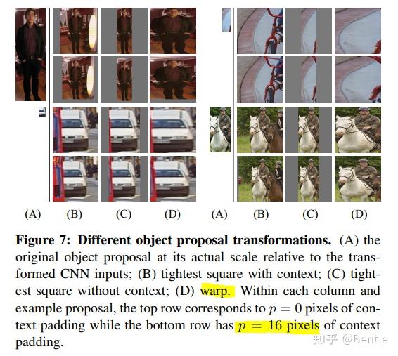 论文精读之R-CNN（Region-based Convolutional Networks for Accurate Object ...