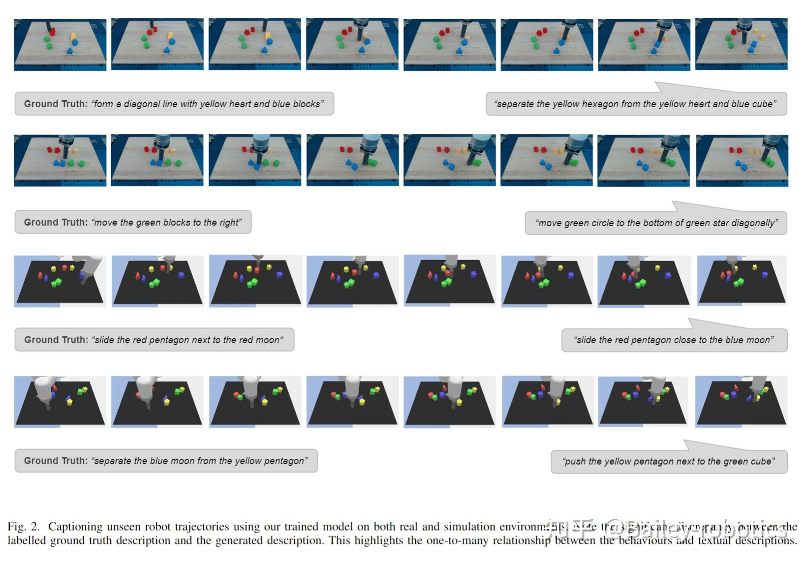 用language table作为数据集的工作 - 知乎