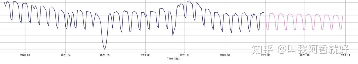 当GPT遇上时间序列--TimeGPT（四） - 知乎
