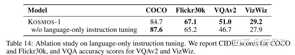 [论文]KOSMOS-1——Language is not all you Need: Aligning Perception with Language Models - 知乎
