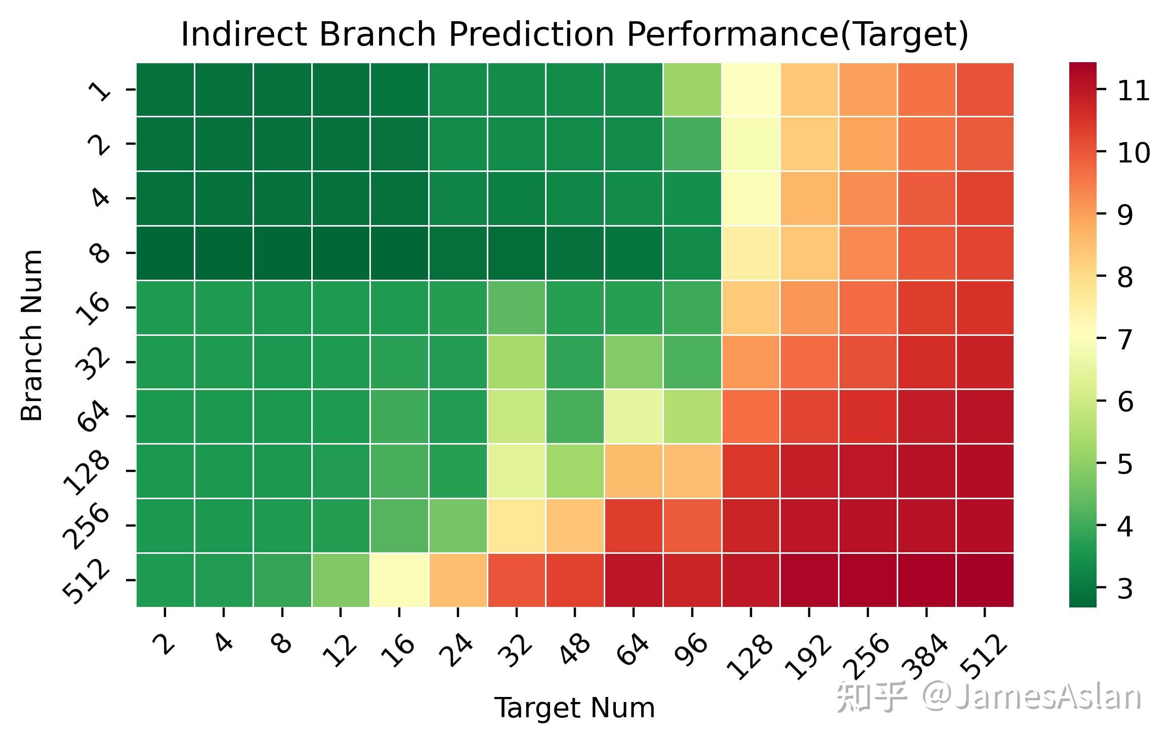 华为鲲鹏920 TSV110微架构评测（上）:初露锋芒，砥砺前行 - 知乎