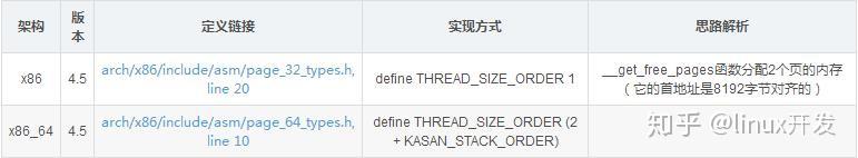 Linux进程描述符task_struct结构体详解 - 知乎