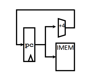 UCB CS61C(计算机体系结构)学习笔记5 - 知乎