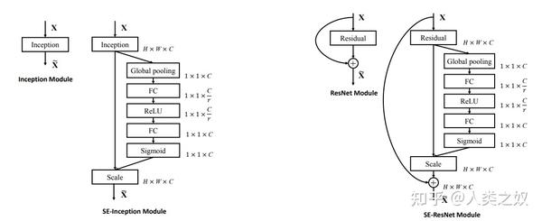 深度学习-SENet - 知乎