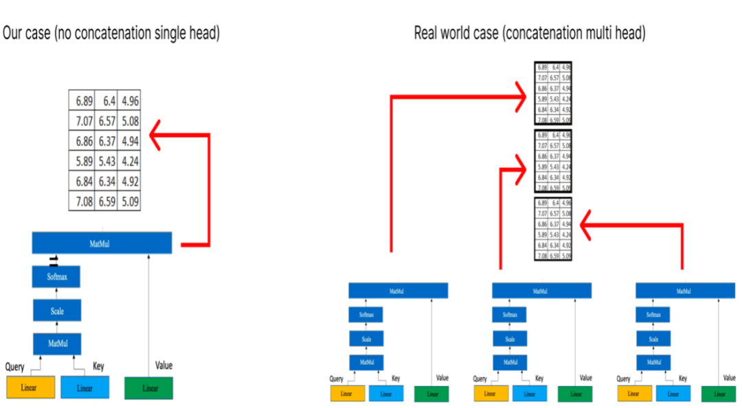 通俗易懂!图解 Transformers 的数学原理！ - 知乎