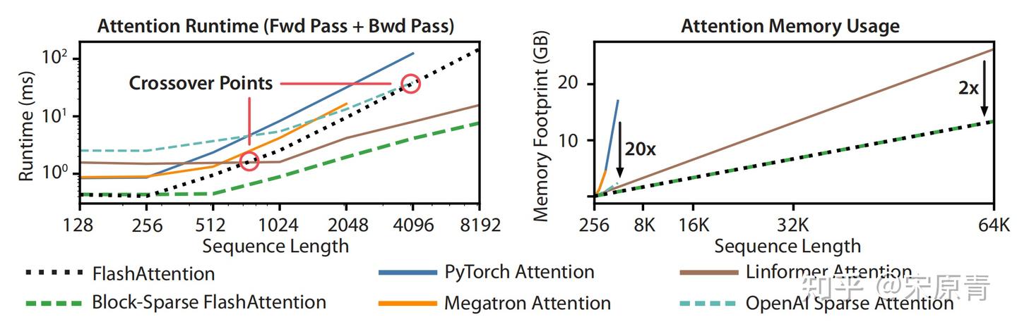 [大模型优化方法]KVCache,GQA,MQA,FlashAttention - 知乎