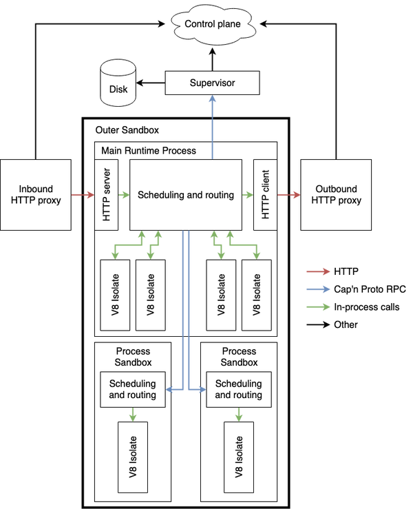 WebAssembly 使用场景和未来发展趋势 - 知乎