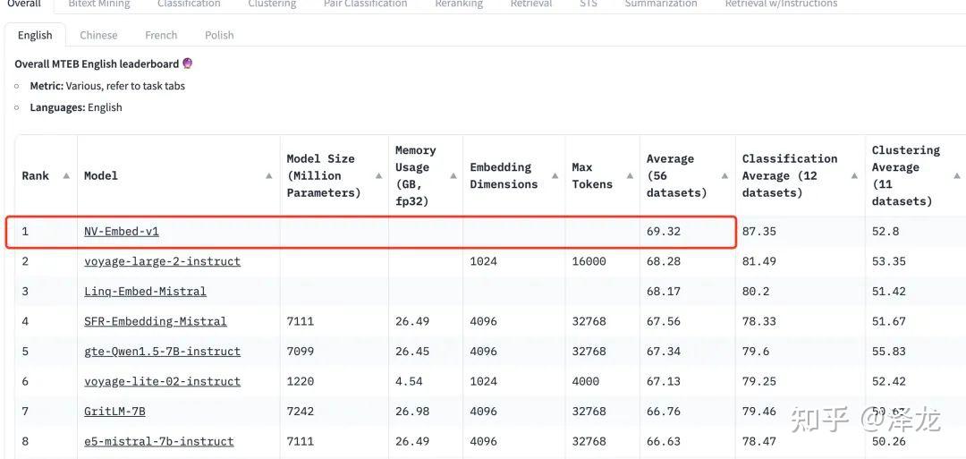 NV-Embed: 不装了，NVIDIA亲自下场，发布自家embedding模型并成功登顶MTEB - 知乎