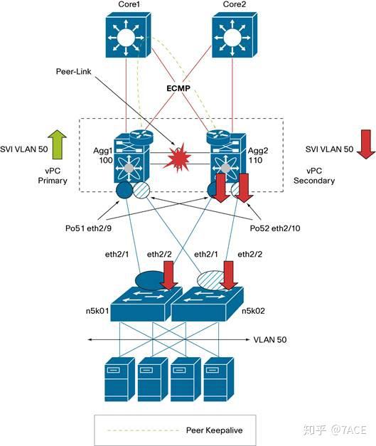 VPC基础概念(6) - 知乎