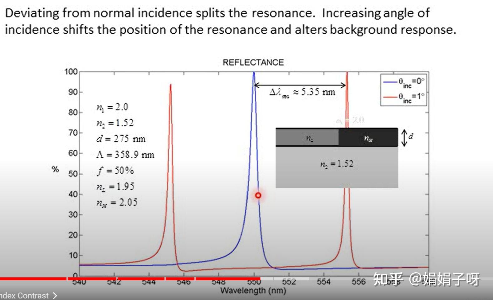 何为导模共振理论（guided Mode Resonance）？ 知乎 