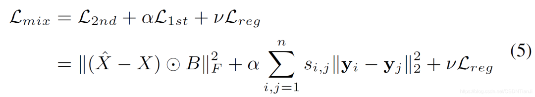 文献笔记 | KDD 2016 | SDCN | 结构化深度网络嵌入 - 知乎