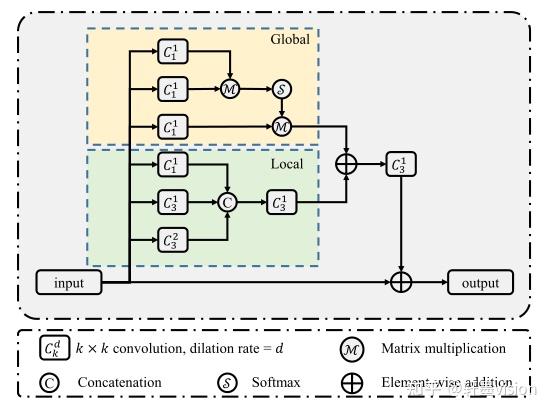 Boundary-guided network for camouflaged object detection - 知乎