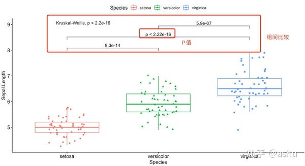 R语言_ggpubr绘图与图片之间的保存和导出 - 知乎