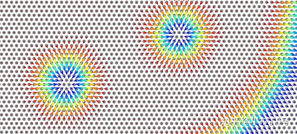 三维斯格明子(Skyrmion)美如画 - 知乎