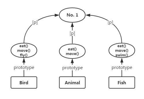 JavaScript 世界万物诞生记 - 知乎