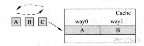 如何提高cache的性能？ - 知乎
