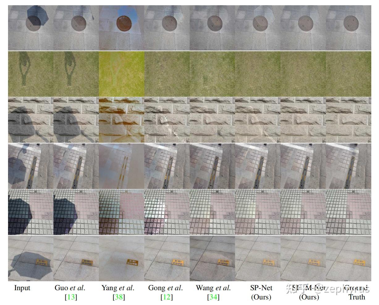 Shadow Removal via Shadow Image Decomposition：通过阴影图像分解模型消除阴影 - 知乎