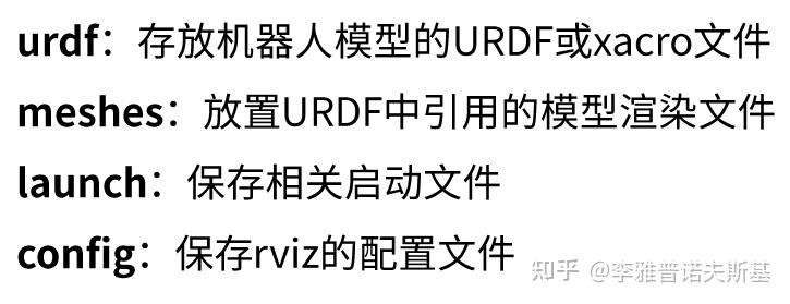 10 URDF建模工具 - 知乎