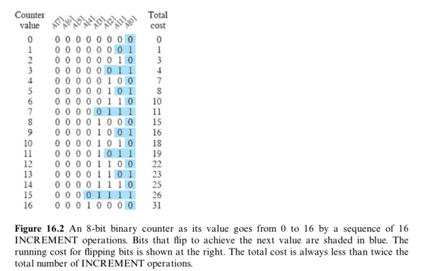 算法导论（第四版）第十六章：摊还分析 第一节：聚合分析 - 知乎