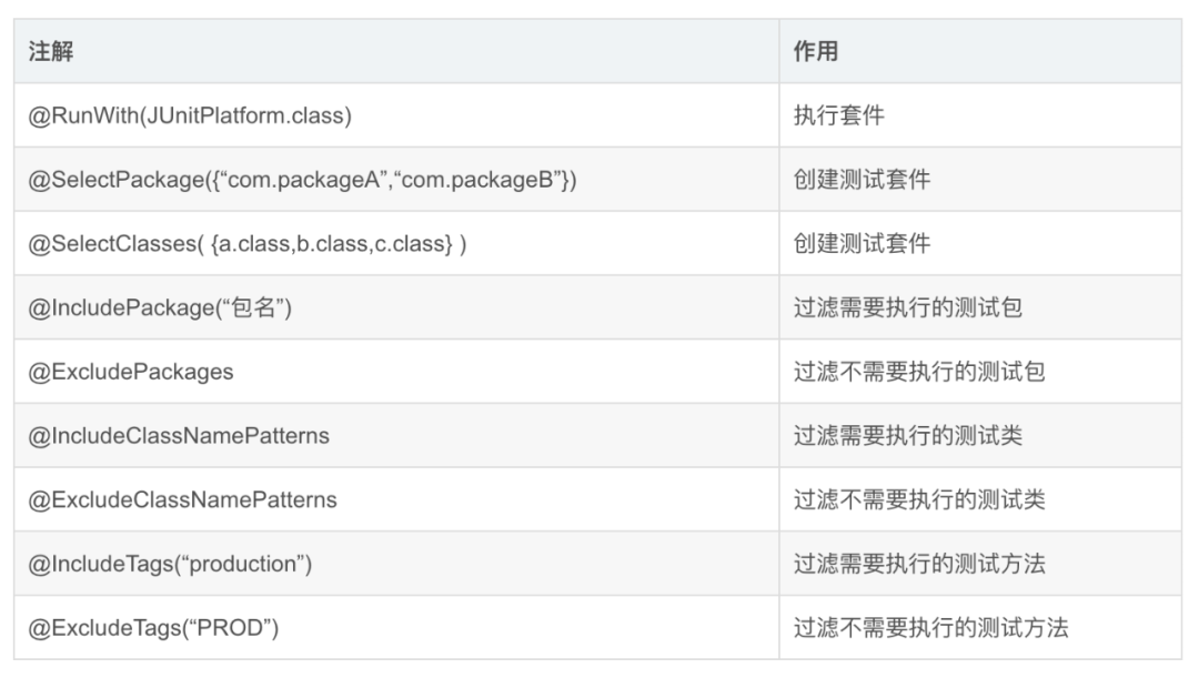 Junit5 架构、新特性及基本使用（常用注解与套件执行） - 知乎