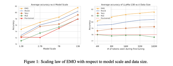 EMO：基于最优传输思想设计的分类损失函数 - 知乎