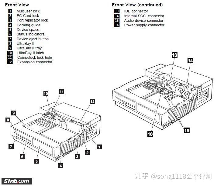 ThinkPad桌面扩展设备史话上篇：历史悠久 - 知乎