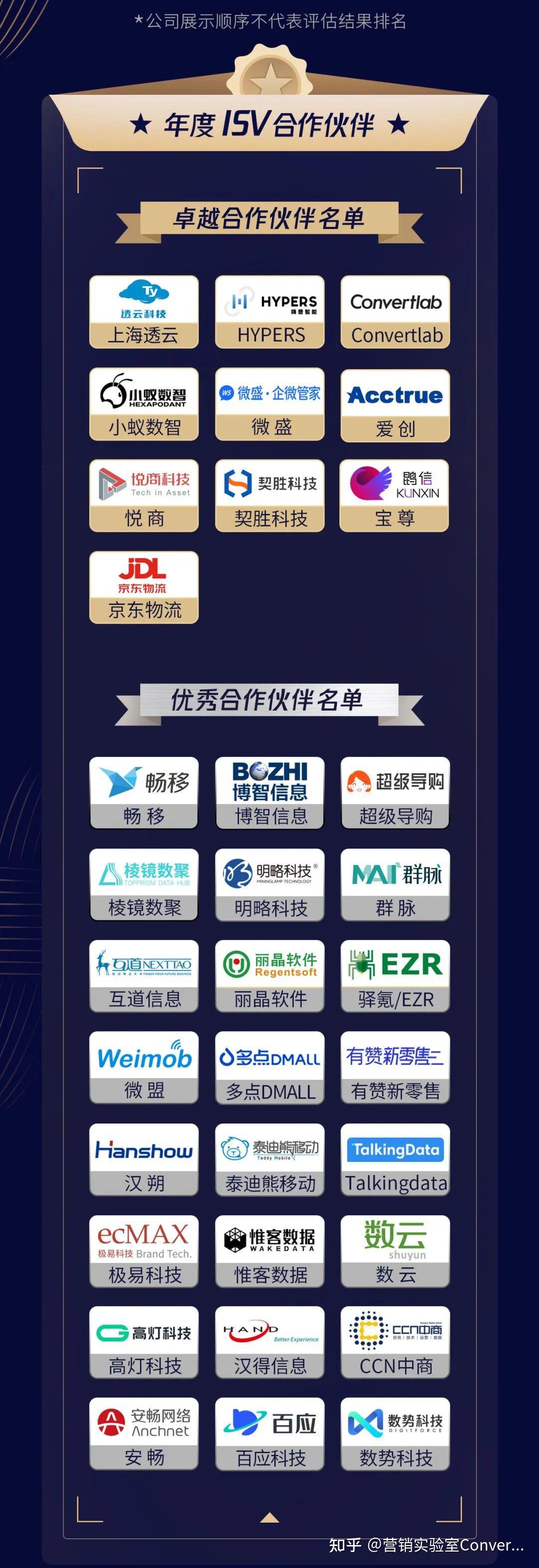 Convertlab入选腾讯智慧零售“千域计划”年度“卓越”合作伙伴名单 - 知乎