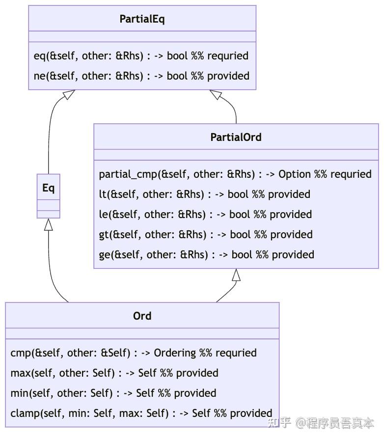 有Bug? Rust 1.81.0新排序实现真能帮程序员避坑？ - 知乎