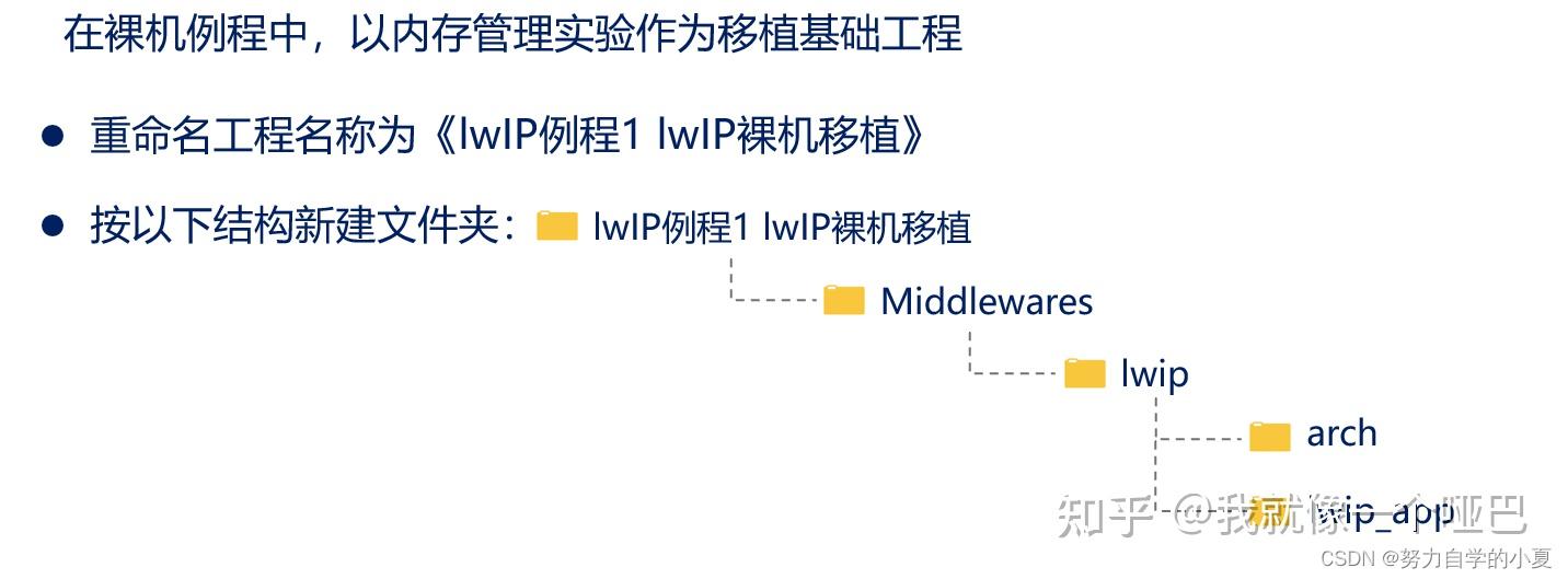 正点原子lwIP学习笔记——裸机移植lwIP - 知乎