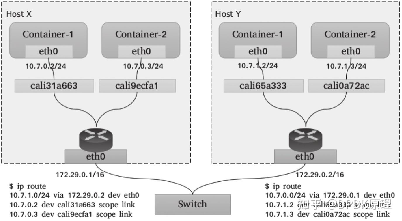 Kubernetes之网络组件 - 知乎