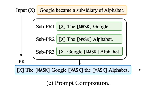 【NLP】Prompt Learning 超强入门教程 - 知乎