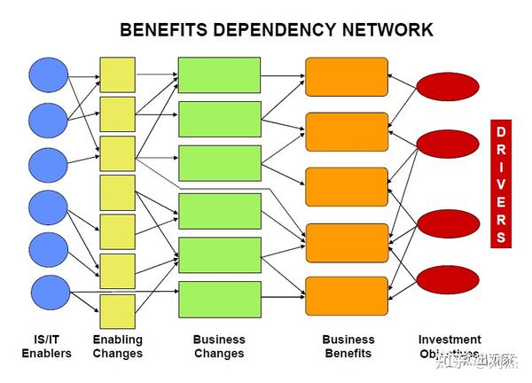 BDN：一张图构建数字化转型战略规划 - 知乎
