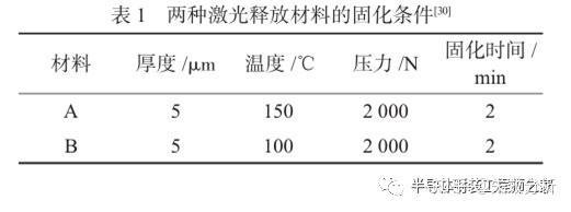 先进封装 RDL-first 工艺研究进展 - 知乎