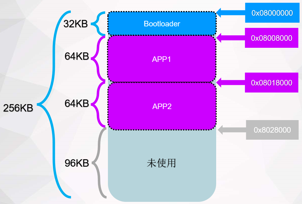 Bootloader开发流程 - 知乎