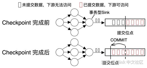 高效稳定的通用增量 Checkpoint 详解之二：性能分析评估 - 知乎