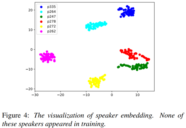 INTERSPEECH 2022｜基于对抗互信息学习特征解耦的零样本语音转换 - 知乎