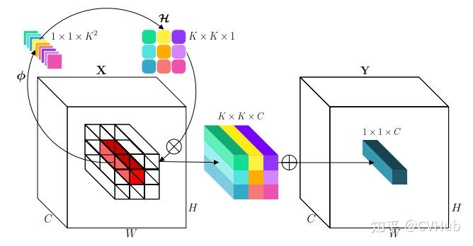 Involution | 我卷我自己？一文读懂什么是“内卷” - 知乎