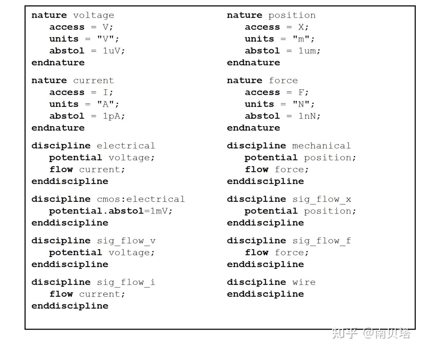 Verilog-A Language Reference Manual 译文 Section 3：数据类型 - 知乎