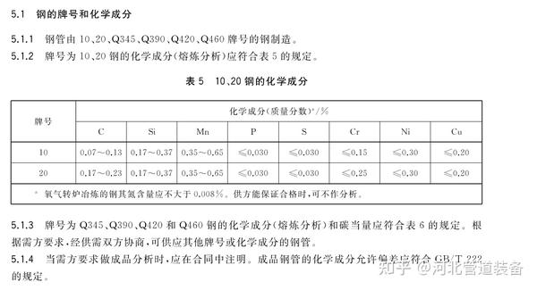 GB/T8163无缝钢管壁厚正负差 钢管口径 钢管圆度 钢管含量 钢管长度 钢管正火 钢管GB/T8163-2018 - 知乎