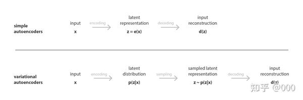 AE, VAE, VQ-VAE, VQ-VAE-2 - 知乎