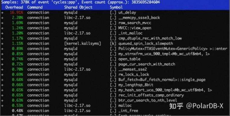 PolarDB-X 存储引擎核心技术 | Lizard 分布式事务系统 - 知乎
