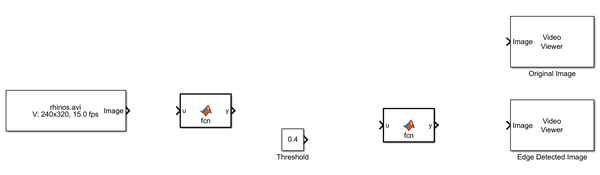 MATLAB 如何使用 GPU Coder 进行仿真加速？ - 知乎