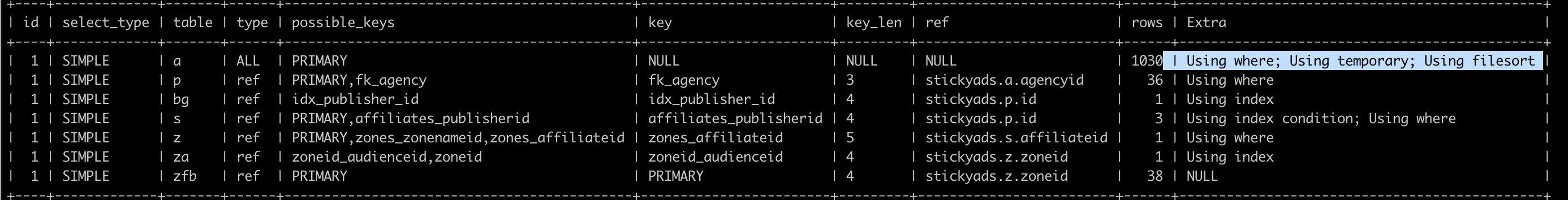 工程实践思考：MySQL中有条件推翻‘小表驱动大表’原则 - 知乎