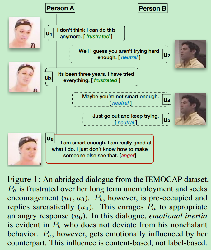 Multimodal Emotion Detection - 知乎